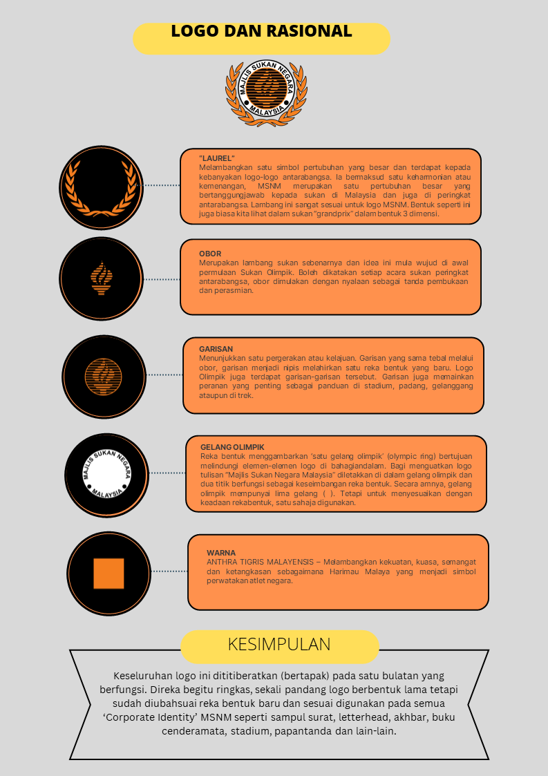 LOGO DAN RASIONAL – Majlis Sukan Negara Malaysia