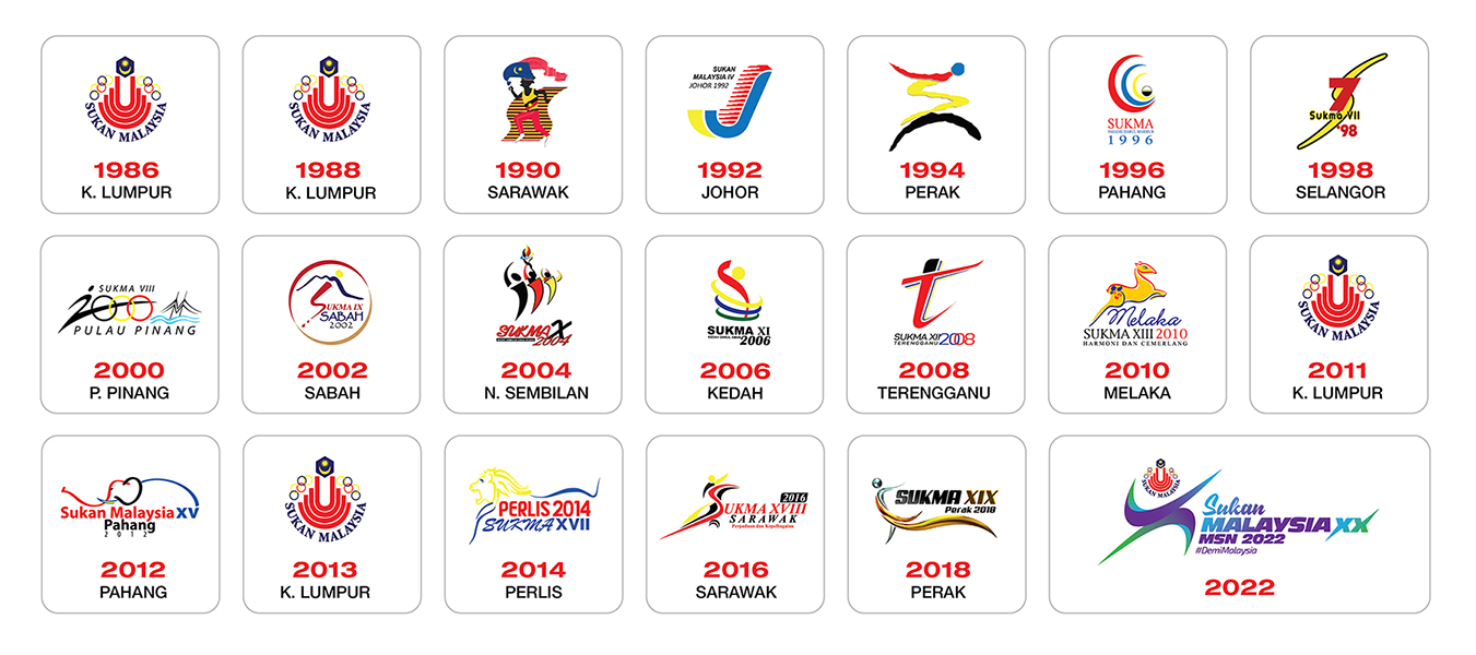 Sukan Malaysia (SUKMA) – Majlis Sukan Negara Malaysia