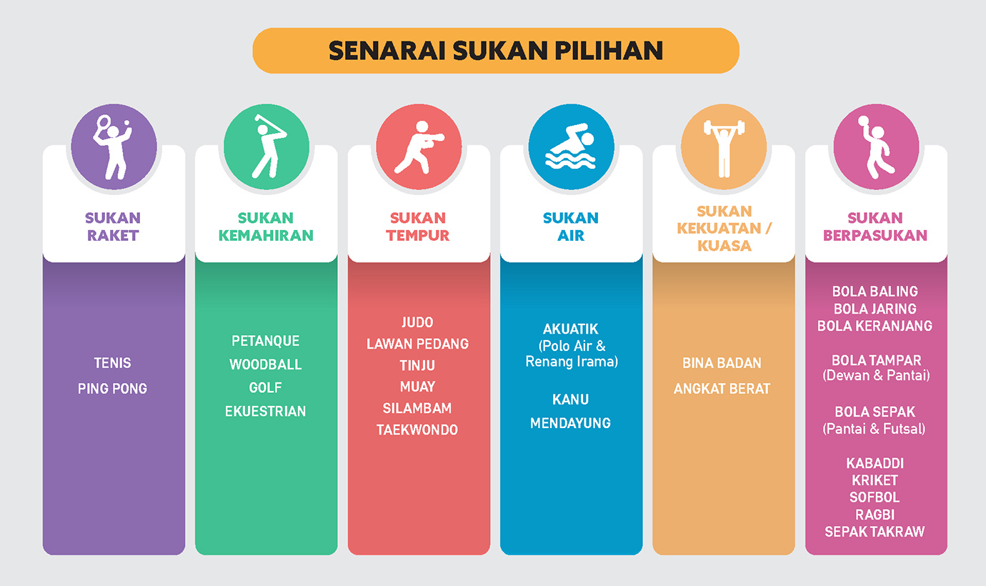 Sukan Malaysia (SUKMA) – Majlis Sukan Negara Malaysia