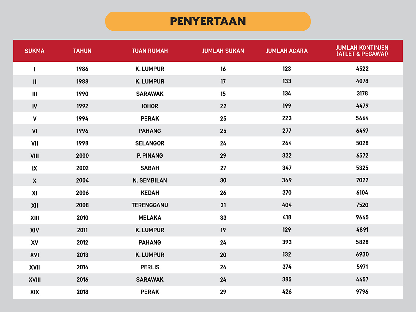 Sukan Malaysia (SUKMA) – Majlis Sukan Negara Malaysia