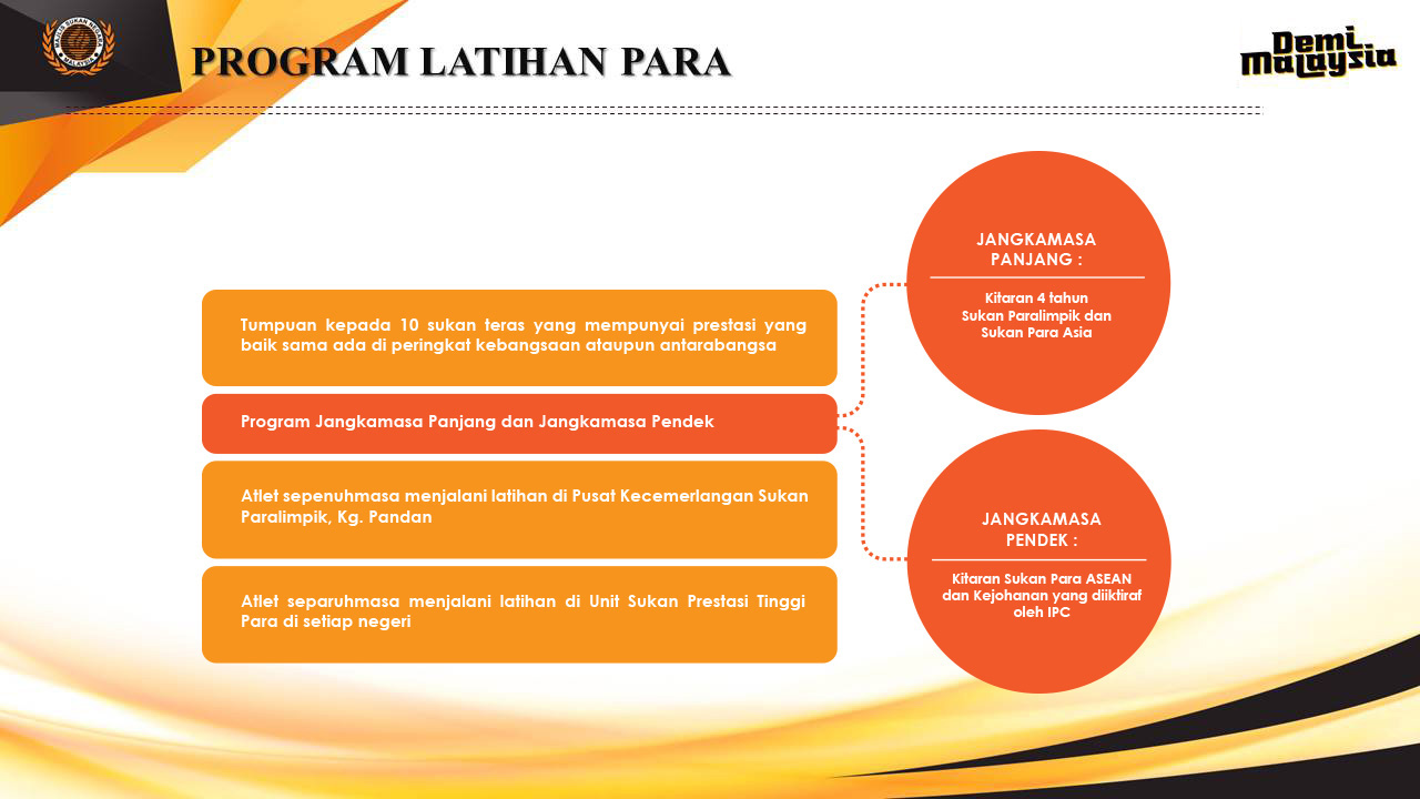 Program Para – Majlis Sukan Negara Malaysia